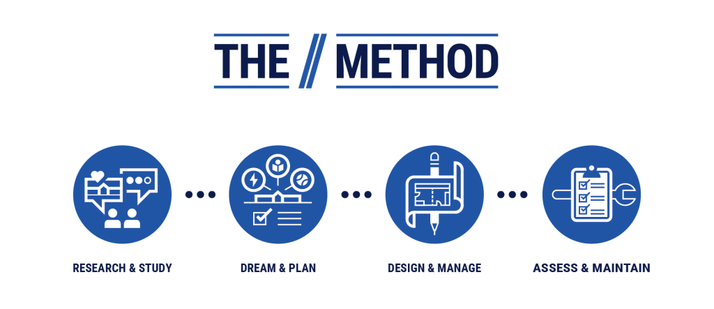 The BCV Method - One Lucky Guitar
